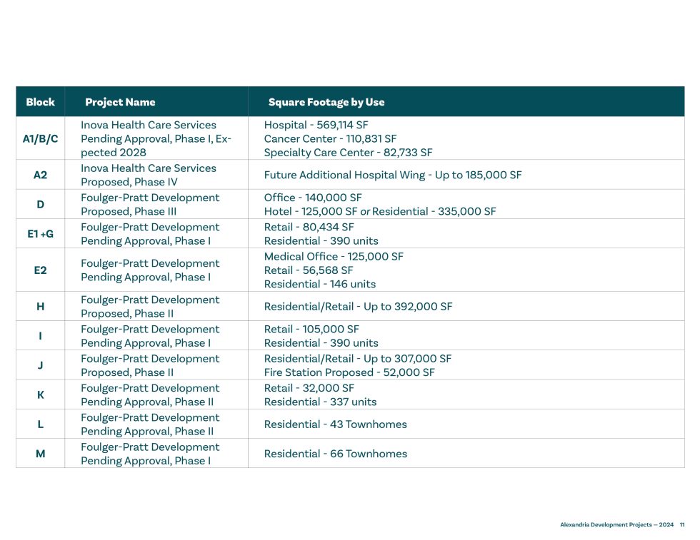 2024 Development Map - AEDP