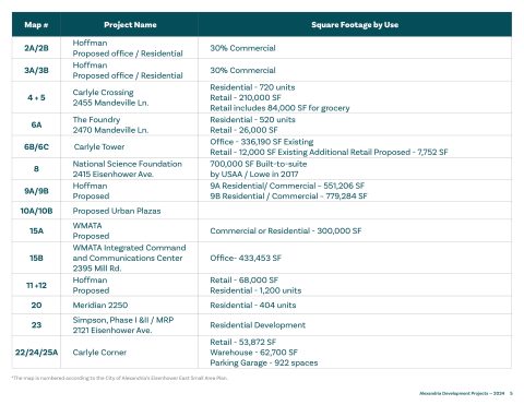 2024 Development Map - AEDP