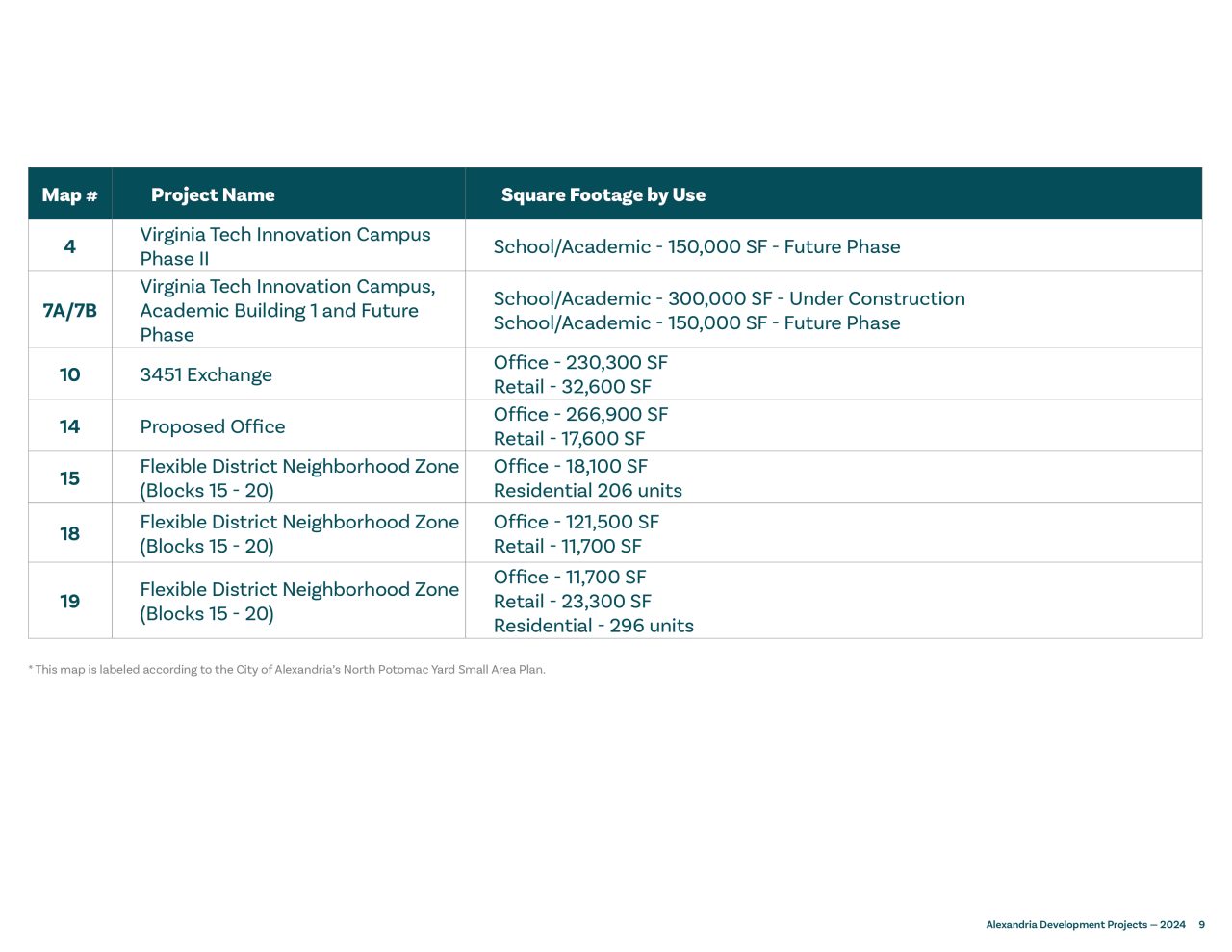 2024 Development Map - AEDP